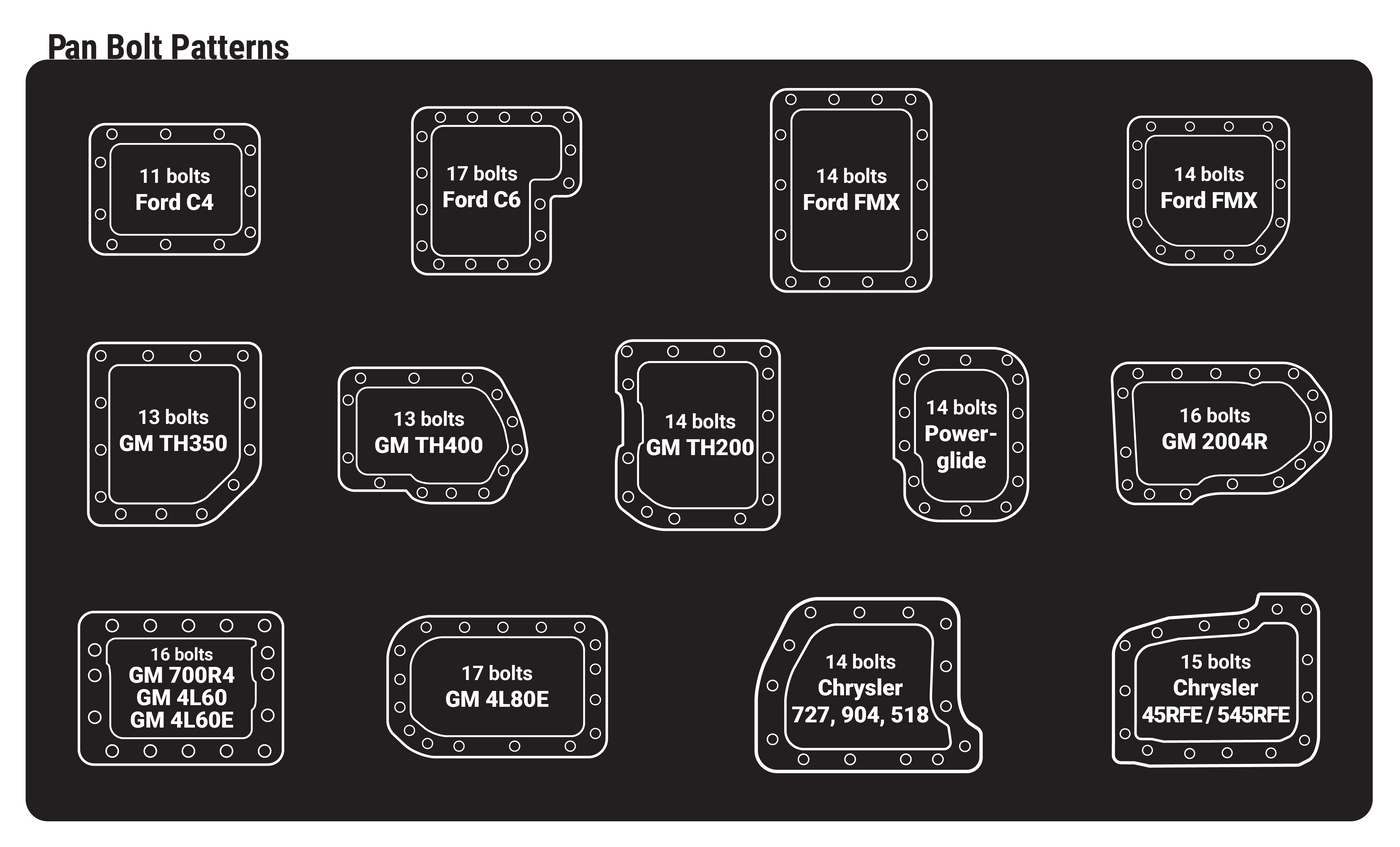 Shifter Kit Guide – American Shifter